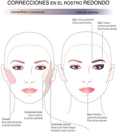 Consigue el óvalo perfecto con maquillaje: rostros redondos - Belleza ...